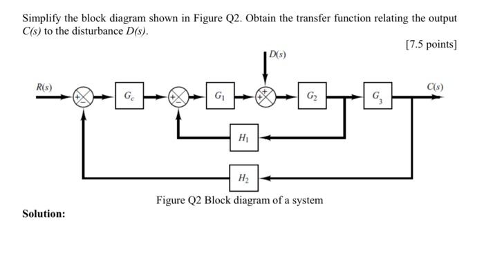 Solved Simplify the block diagram shown in Figure Q2. Obtain | Chegg.com