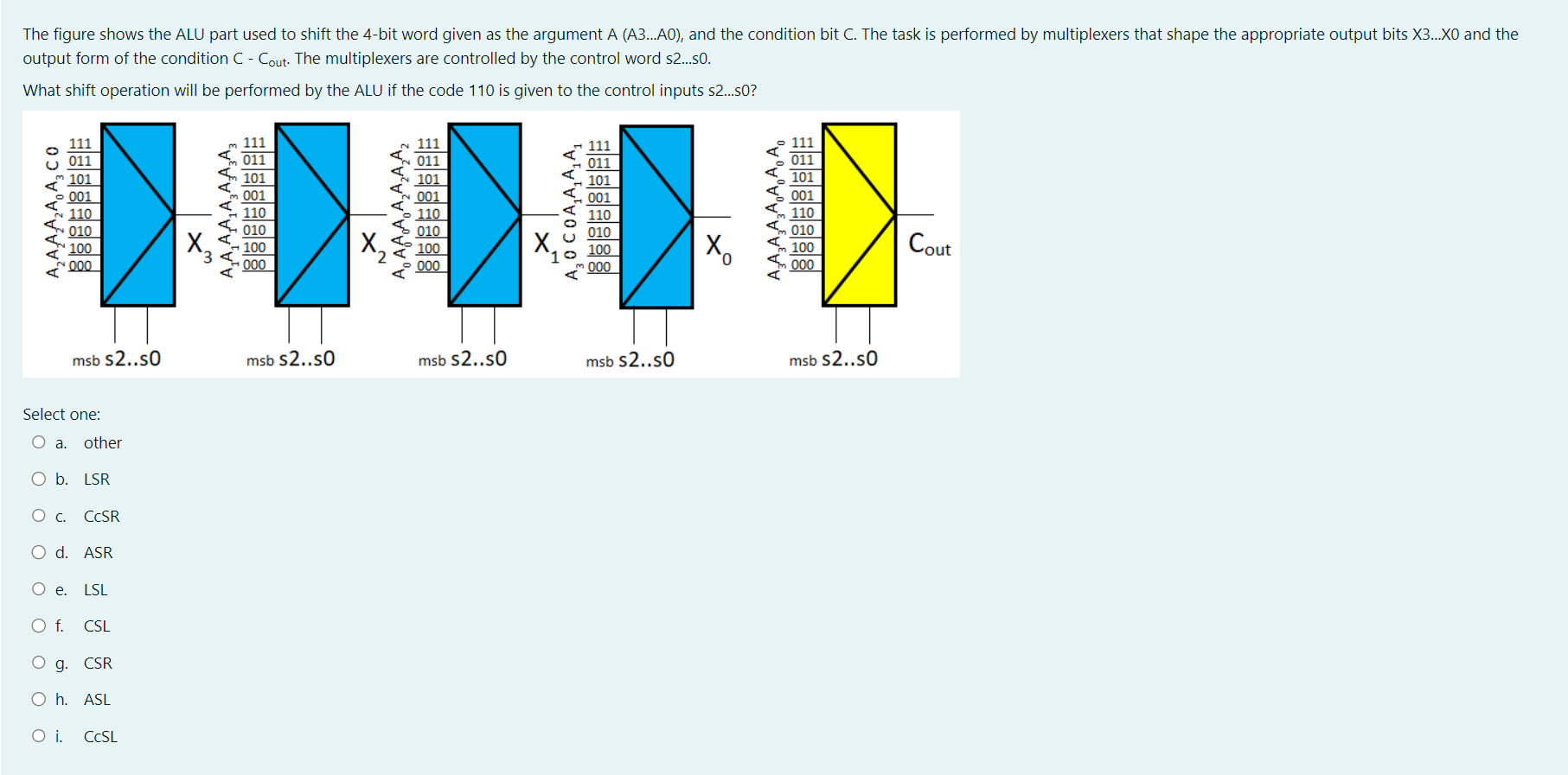 Solved The figure shows the ALU part used to shift the 4-bit | Chegg.com