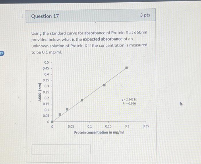 Solved Using the standard curve for absorbance of Protein X | Chegg.com