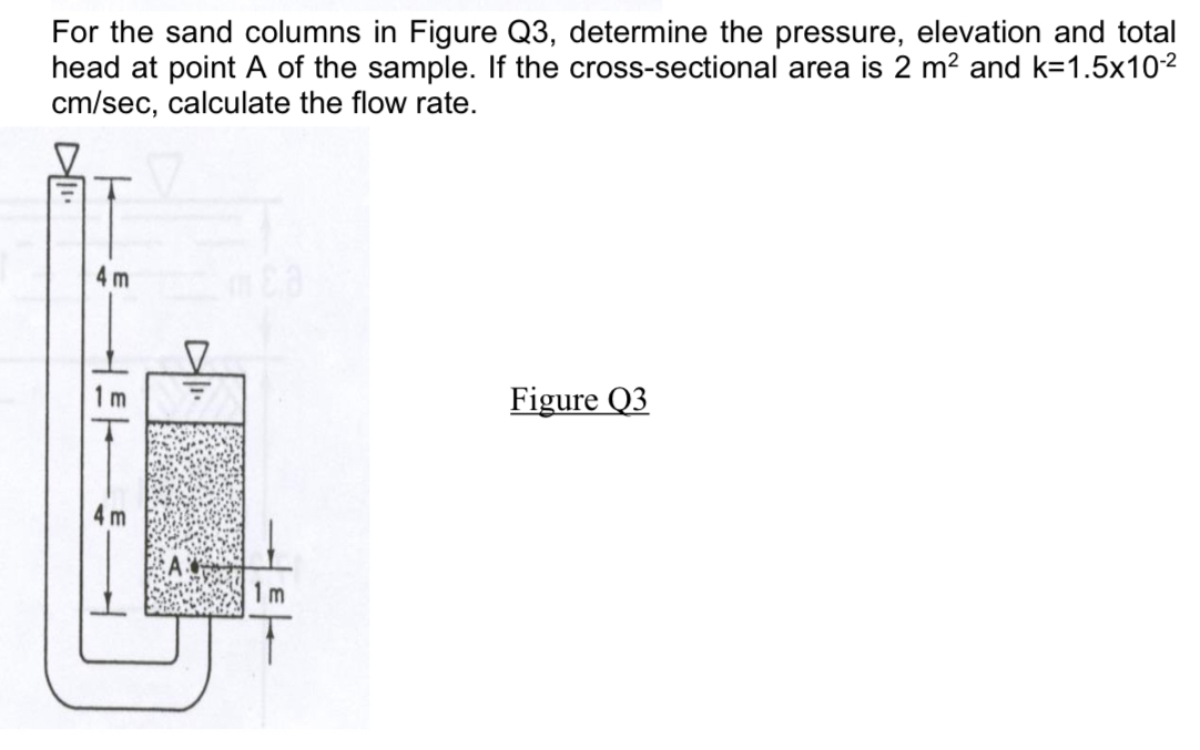 Solved For the sand columns in Figure Q3, ﻿determine the | Chegg.com