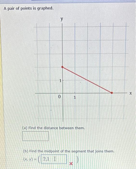 Solved A pair of points is graphed. (a) Find the distance | Chegg.com