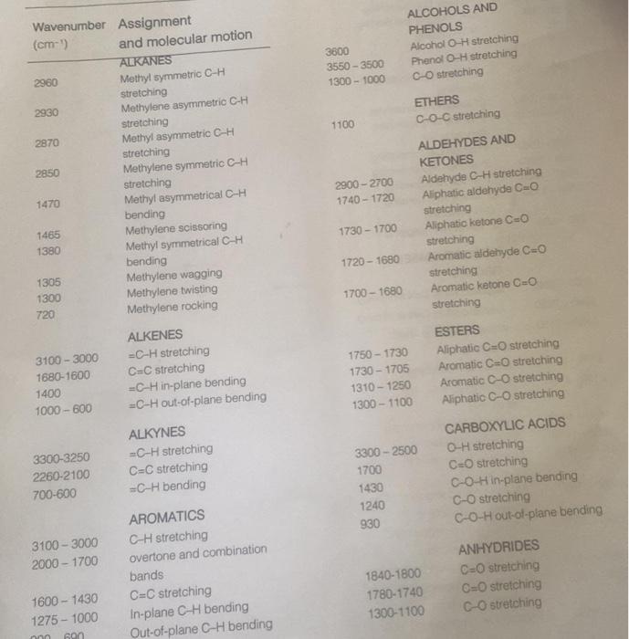 Solved can you help me label the proper functional groups in | Chegg.com
