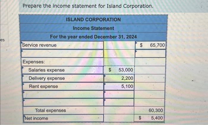 Solved Prepare the income statement for Island | Chegg.com