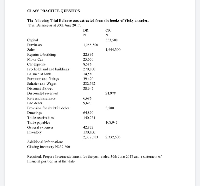 Solved CLASS PRACTICE QUESTION The following Trial Balance | Chegg.com