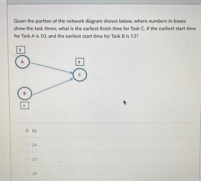 Solved Given the portion of the network diagram shown below, | Chegg.com