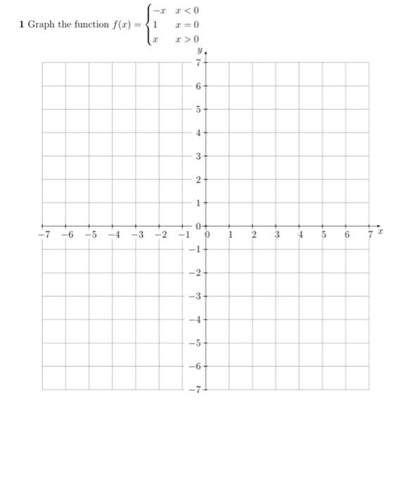Solved 1 Graph the function \\( | Chegg.com