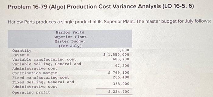Solved Problem 16-79 (Algo) Production Cost Variance | Chegg.com