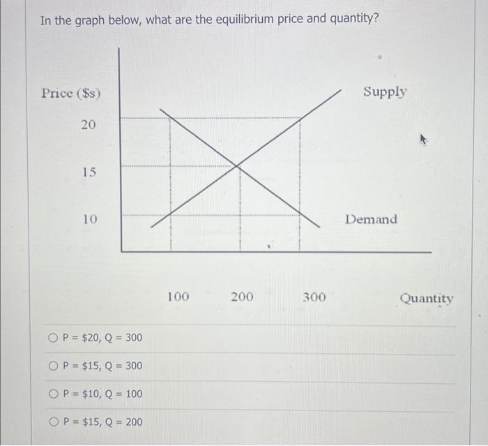 Solved In the graph below, what are the equilibrium price | Chegg.com