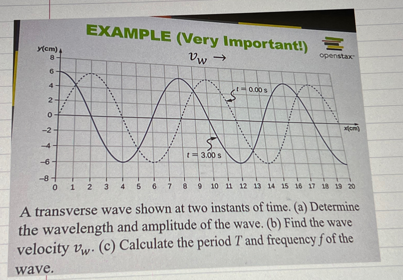 Solved EXAMPLE (Very Important)A transverse wave shown at | Chegg.com