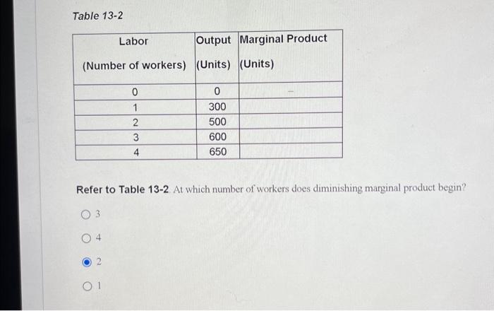 Solved Table 13-2 Refer to Table 13-2 At which number of | Chegg.com Solved Table 13-2 Refer to Table 13-2 At which number of | Chegg.com