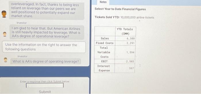 Solved overleveraged. In fact, thanks to being less reliant | Chegg.com