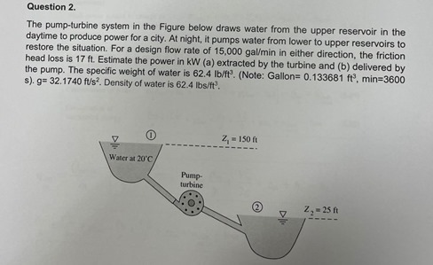 Question 2.The pump-turbine system in the Figure | Chegg.com