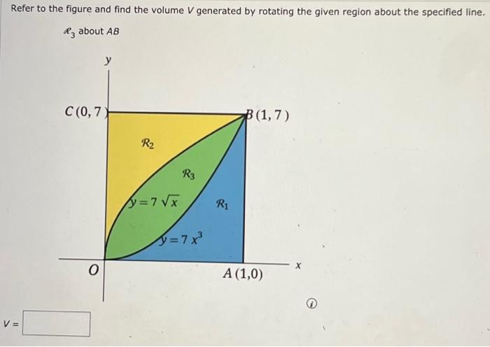 Solved Refer to the figure and find the volume V generated | Chegg.com