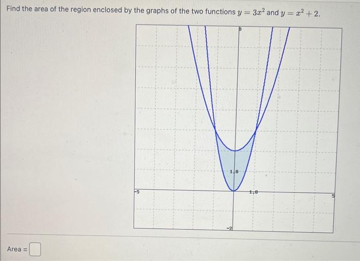 Solved find the area of the region enclosed by the graphs of | Chegg.com