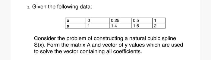 Solved 2. Given the following data: x y 0 1 0.25 1.4 0.5 1.6 | Chegg.com