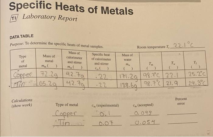 Solved Specific Heats of Metals Laboratory Report TI DATA | Chegg.com