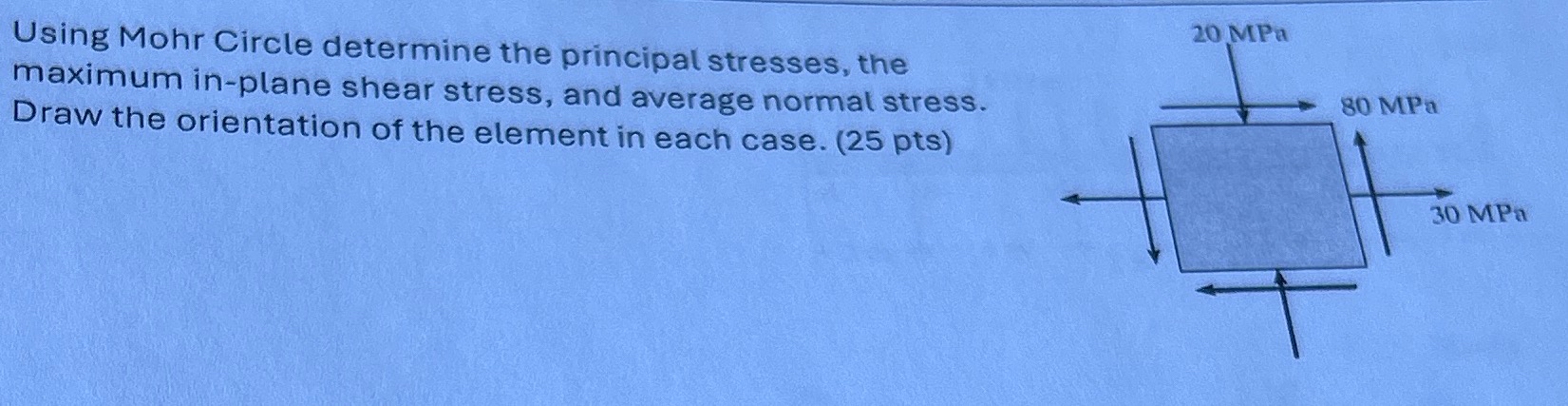 Solved Draw the shear and moment diagrams for the beam | Chegg.com