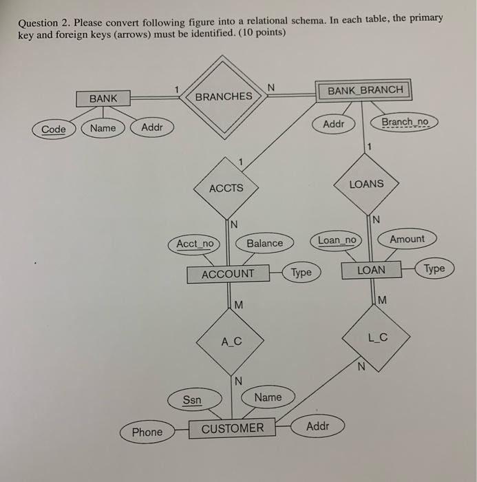 Solved Question 2. Please convert following figure into a | Chegg.com