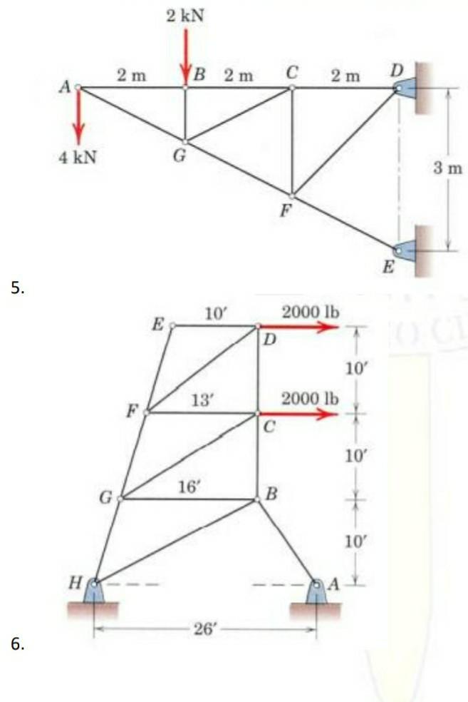 Solved using the method of joint Calculate the force of each | Chegg.com