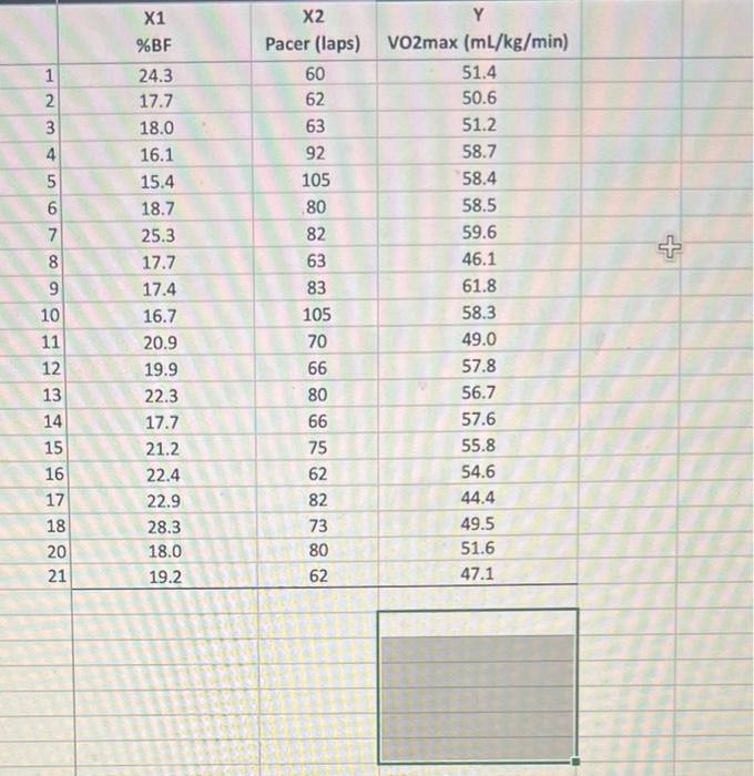 Solved Whapter 3 Assignment: Regression and Correlation | Chegg.com