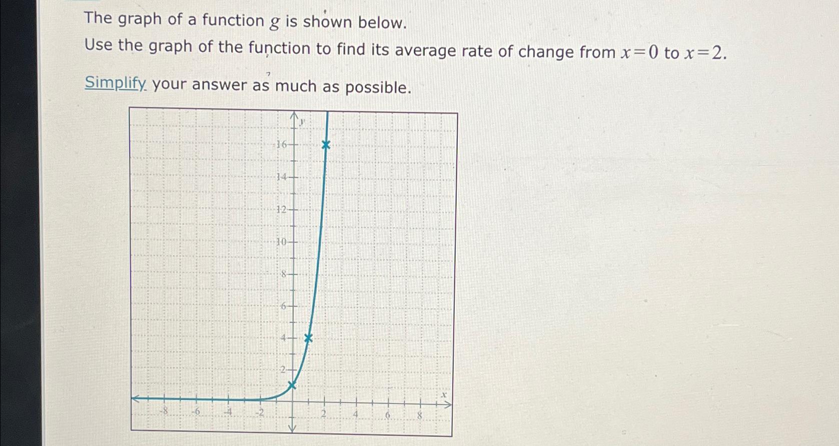 Solved The graph of a function g ﻿is shown below.Use the | Chegg.com