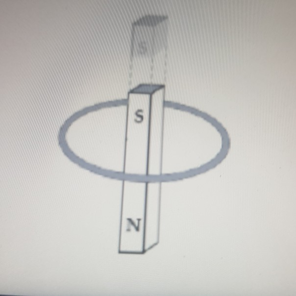 Solved A bar magnet is dropped from above and falls through | Chegg.com