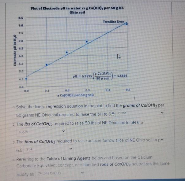 Table of Liming Agents Liming Agent Composition CCE | Chegg.com