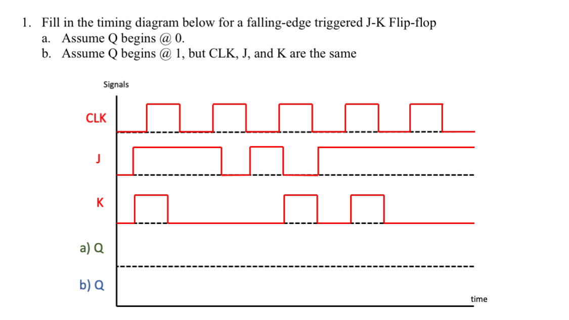 Solved Fill in the timing diagram below for a falling-edge | Chegg.com