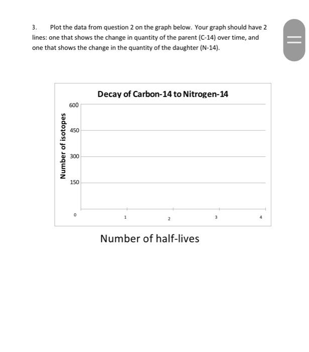 Solved 2. Carbon-14 decays into Nitrogen- 14 with a | Chegg.com