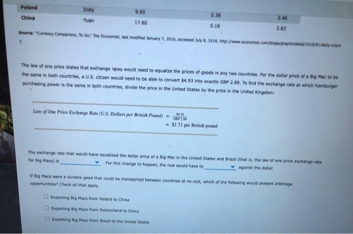 Solved Using data from The Economist's Big Mac Index for | Chegg.com