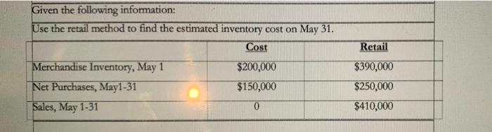 Solved Retail Given the following information: Use the | Chegg.com