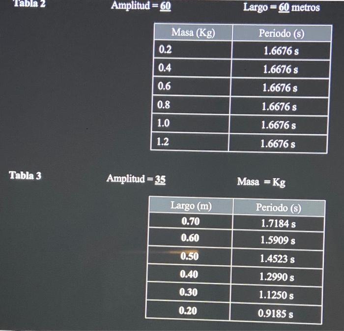 Solved Graph period vs mass for table 2 and period vs | Chegg.com