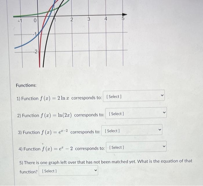 Solved Match each exponential or logarithmic function with | Chegg.com
