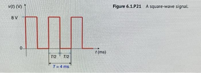 Solved 27 *Find the spectrum of the triangular signal shown | Chegg.com