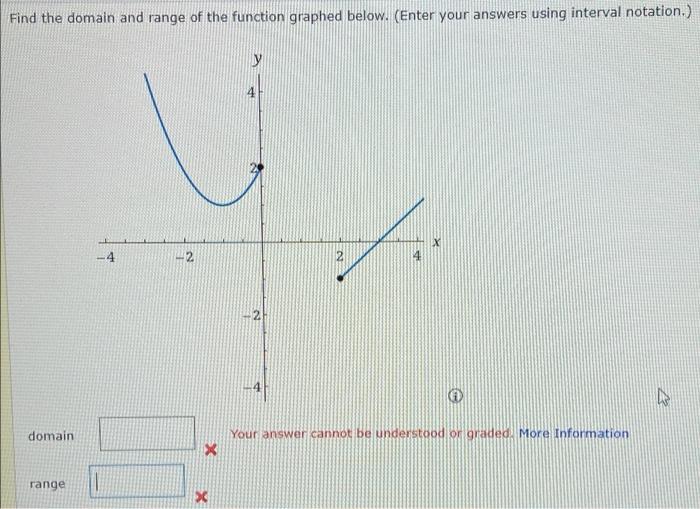 Solved Find the domain and range of the function graphed | Chegg.com