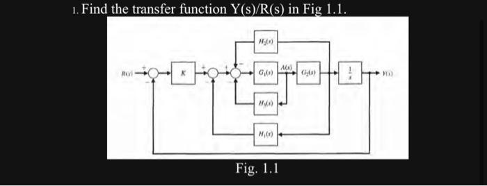 Solved 1. Find the transfer function Y(s)/R(s) in Fig 1.1. | Chegg.com
