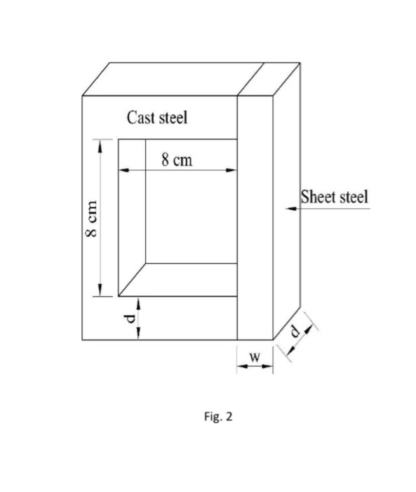 Solved A magnetic structure is made of two parts, as shown | Chegg.com