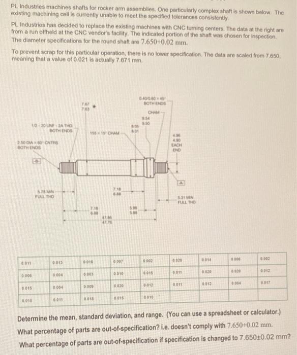Solved PL Industries machines shafts for rocker arm | Chegg.com