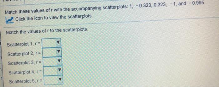 Solved Scatterplot 1 Scatterplot 2 Scatterplot 3 co Q Q 2.90 | Chegg.com