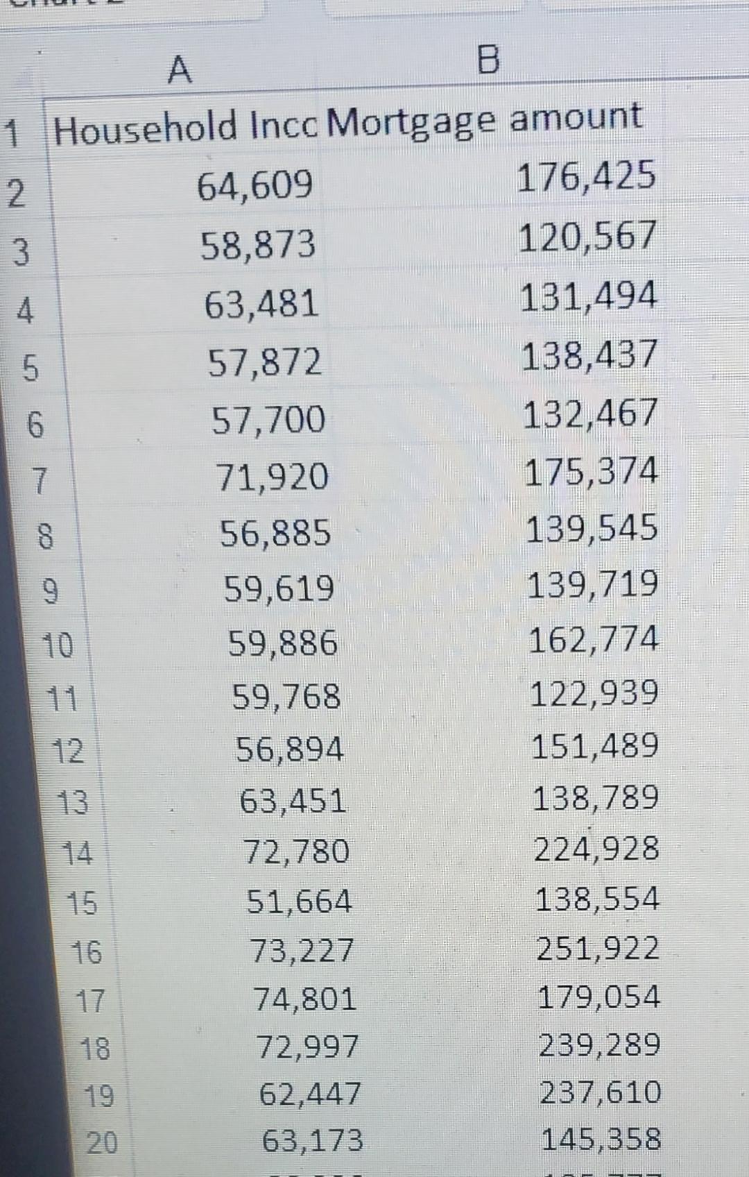 Create scatterplots using the data in the spreadsheet | Chegg.com