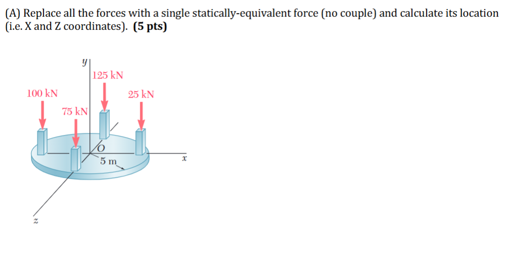 Solved (A) ﻿Replace all the forces with a single | Chegg.com