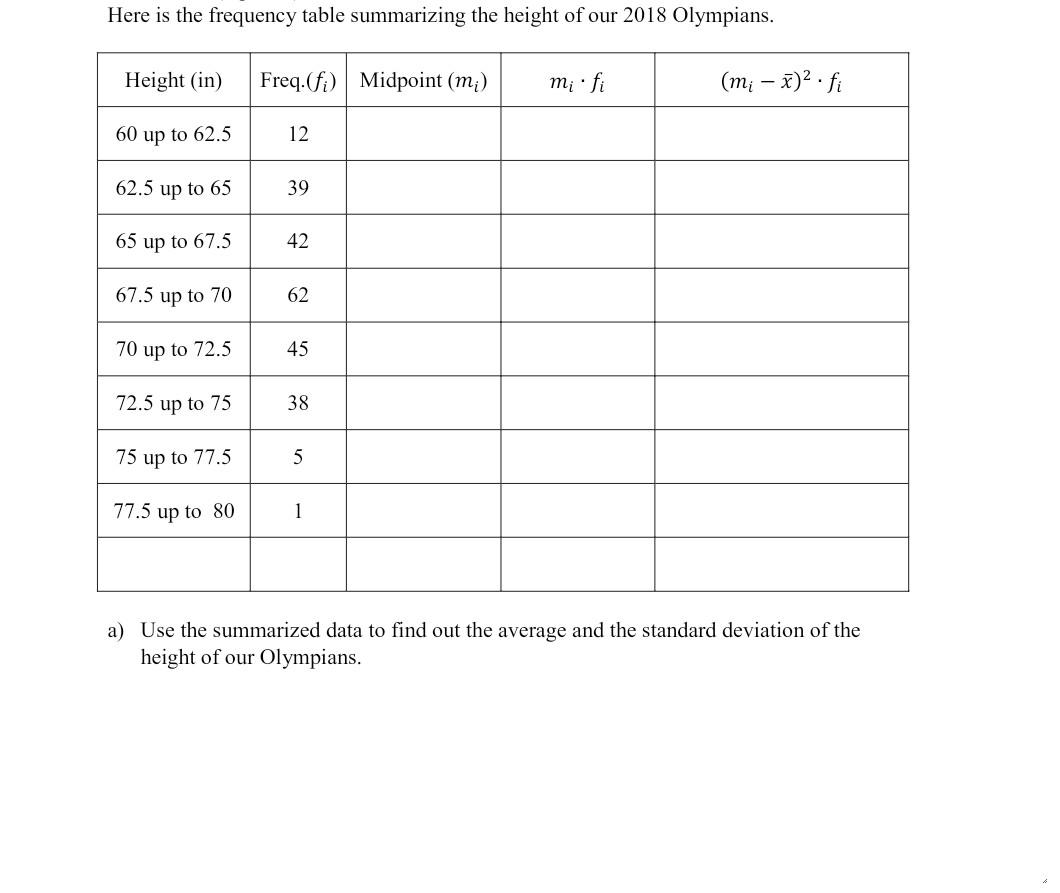 Solved Here is the frequency table summarizing the height of | Chegg.com