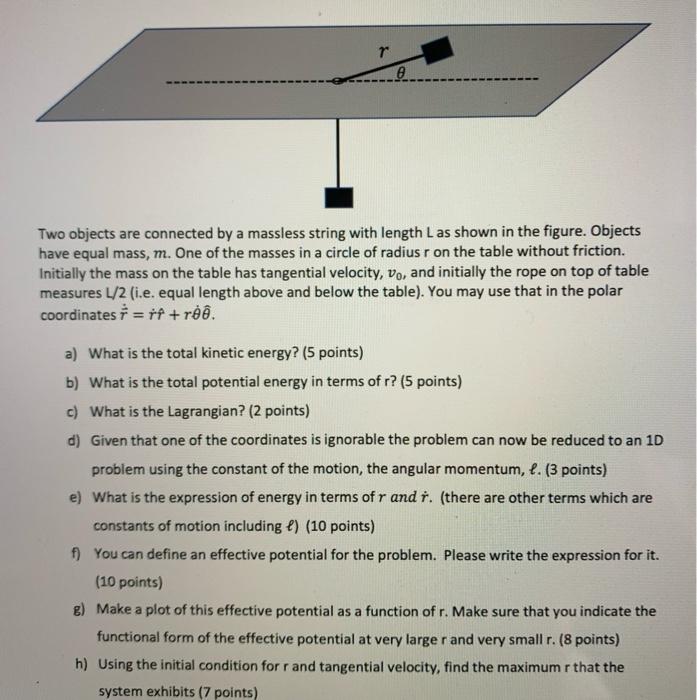 Solved Two Objects Are Connected By A Massless String With