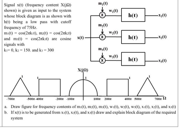 Solved Signal x(t) (frequency content X(jΩ) shown) is given | Chegg.com