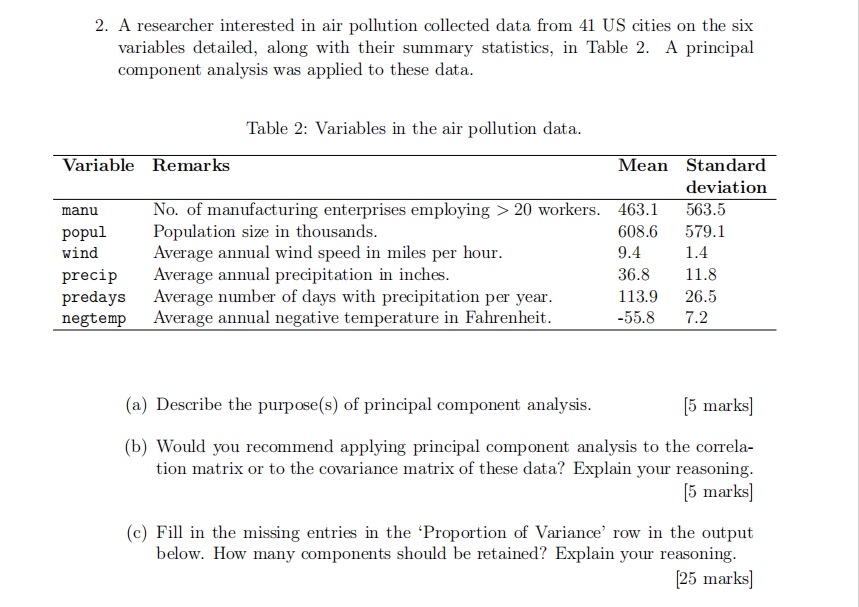 Solved (d) ﻿A factor analysis model with 3 ﻿factors was | Chegg.com