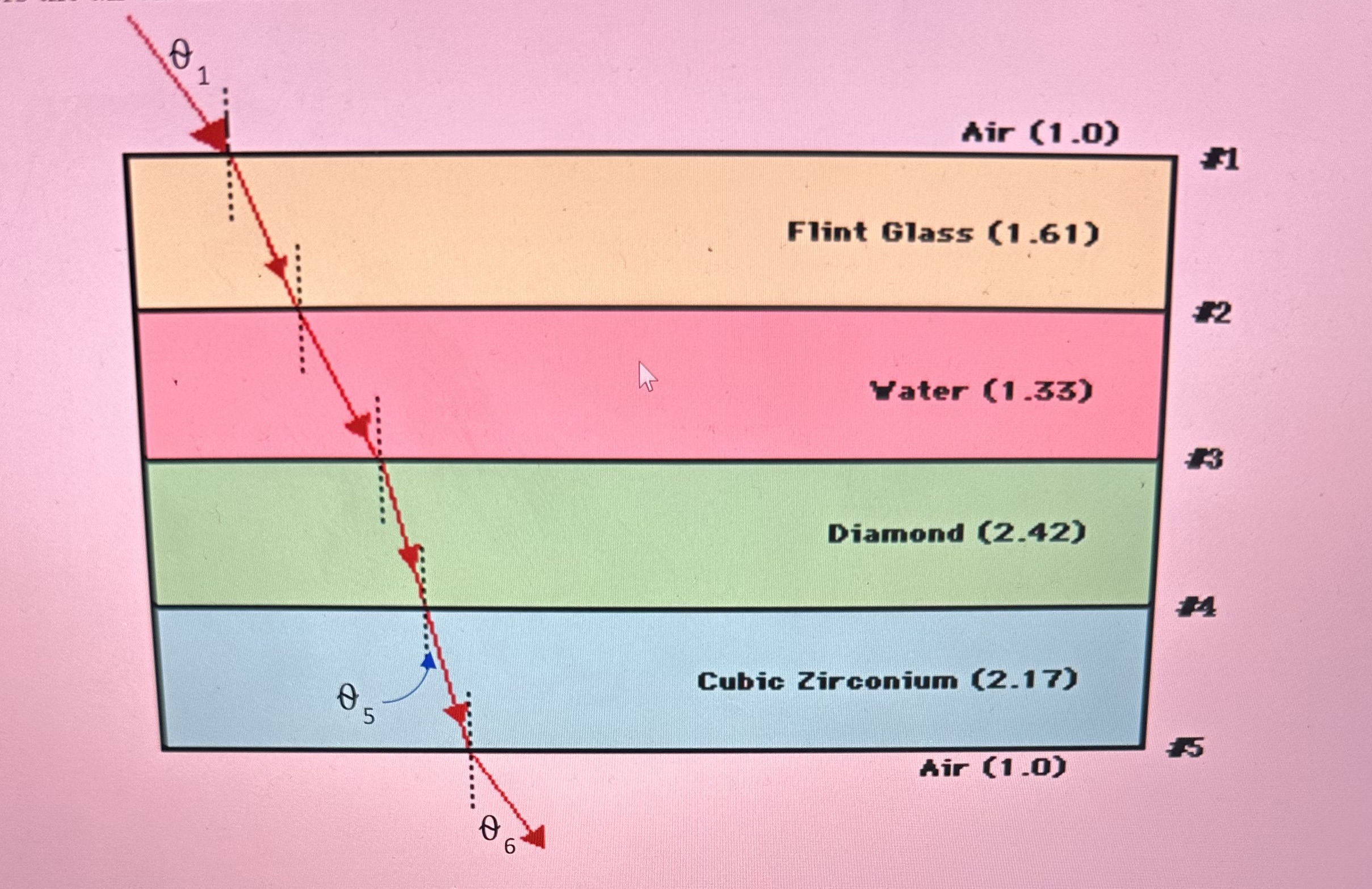 Solved Light travels from air into flint glass, water, | Chegg.com