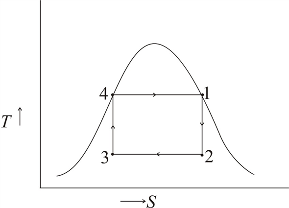 Solved: Chapter 8 Problem 8P Solution | Fundamentals Of Engineering Thermodynamics, 8e Wileyplus ...