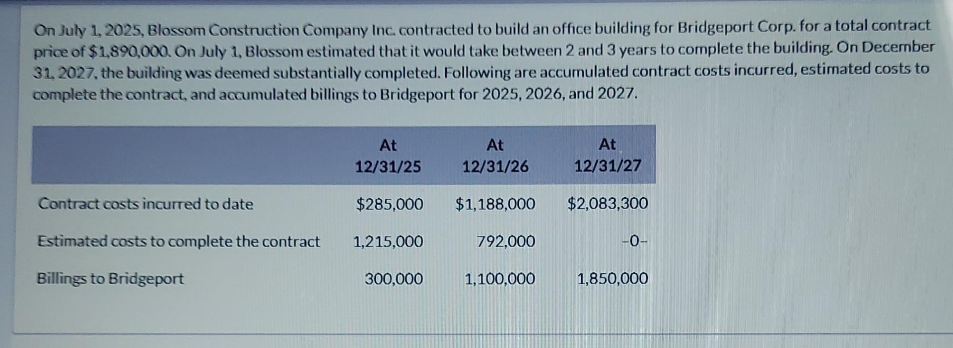 Solved On July 1, 2025, Blossom Construction Company Inc. | Chegg.com