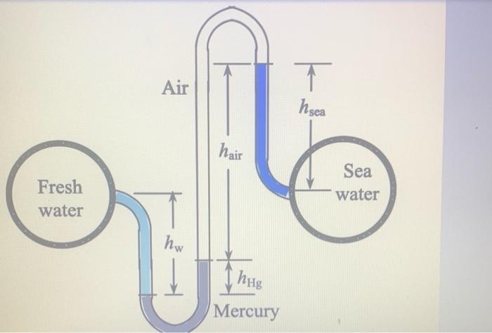 Solved Fresh and seawater flowing in parallel horizontal | Chegg.com