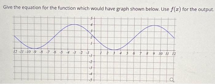Solved Give the equation for the function which would have | Chegg.com